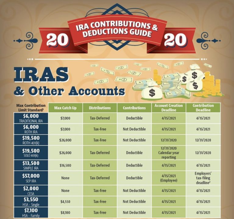 IRA Contributions and Deductions Guide | Ron LeGrand's Gold Club
