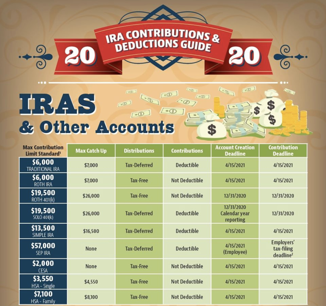 IRA Contributions and Deductions Guide | Ron LeGrand's Gold Club